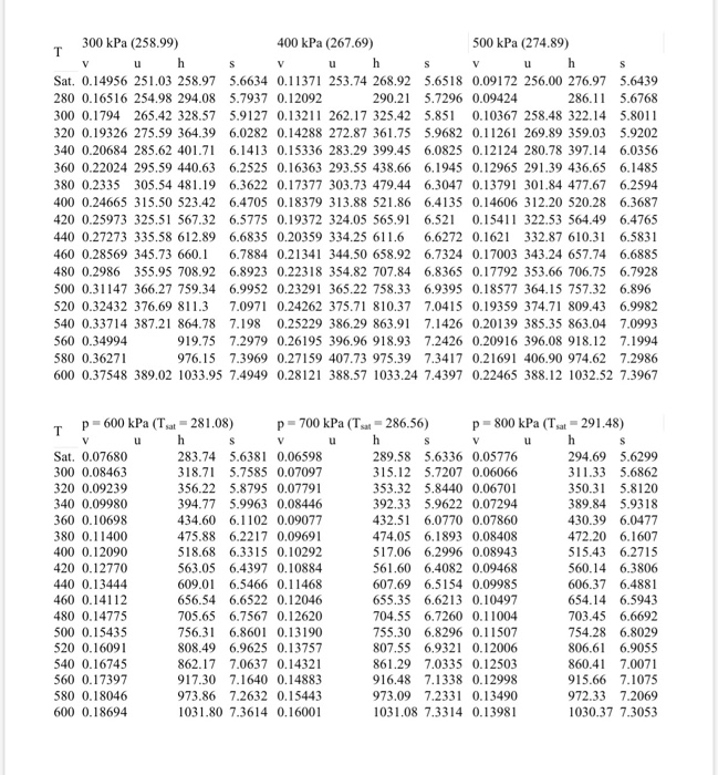 A Supercritical Rankine power cycle utilizes propane | Chegg.com