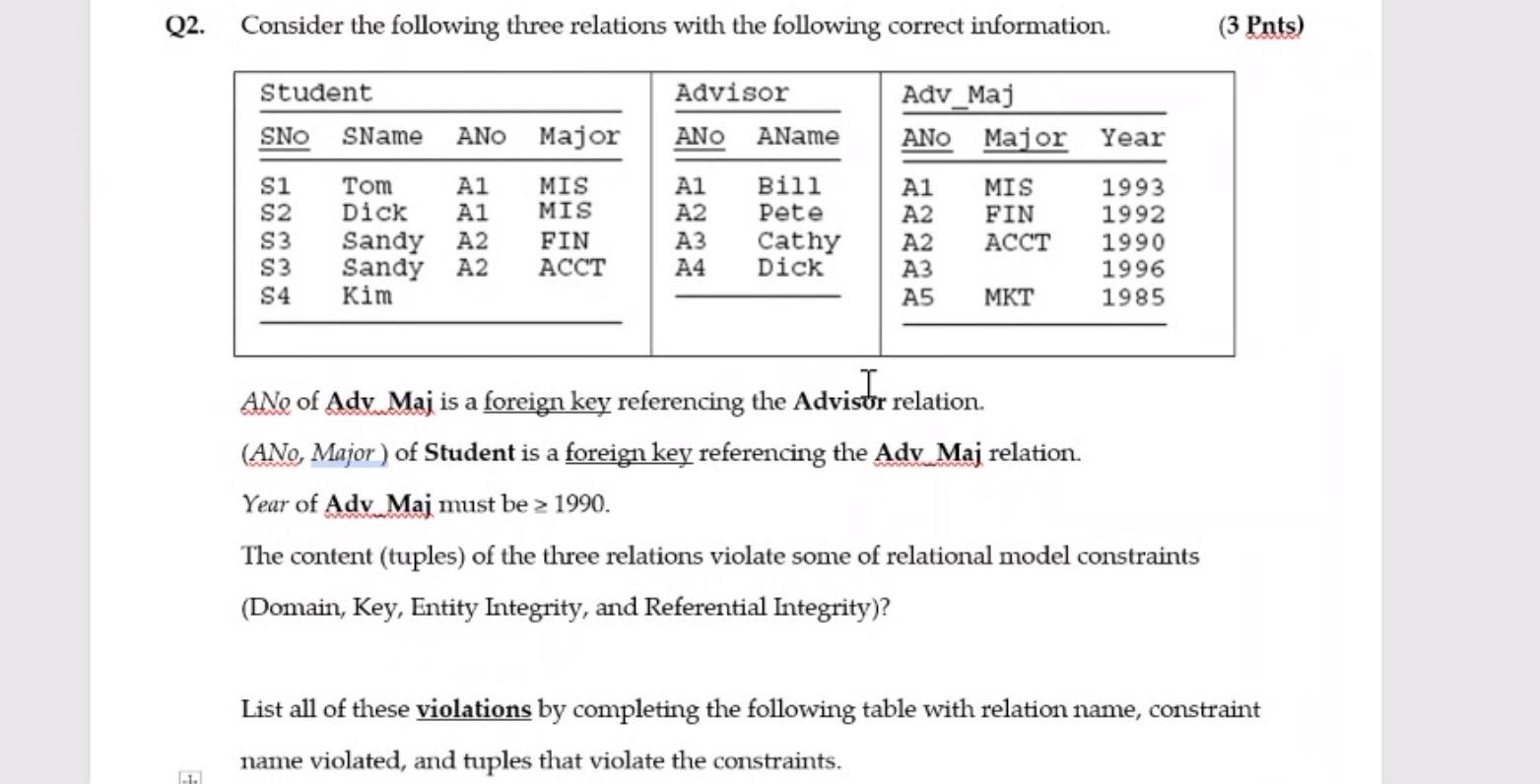 Solved Q2. ﻿Consider the following three relations with the | Chegg.com