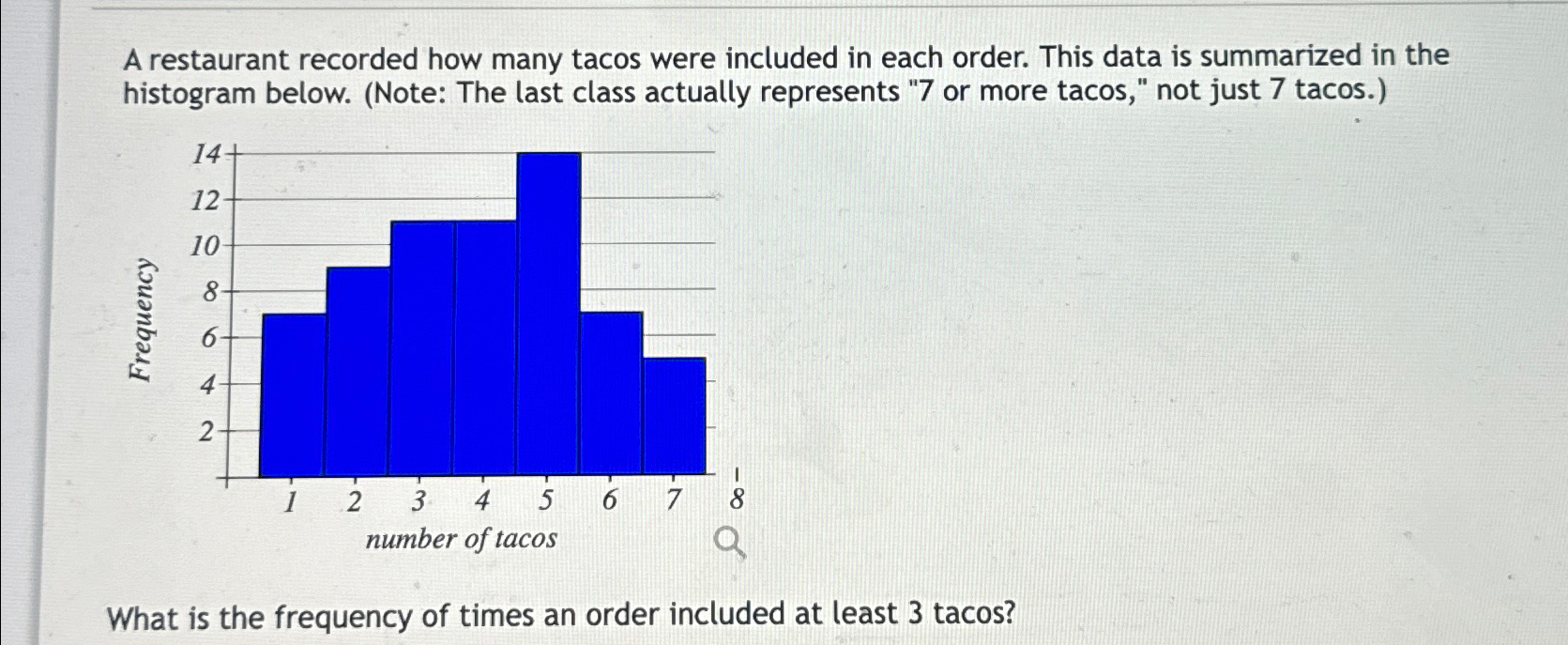Solved A restaurant recorded how many tacos were included in | Chegg.com