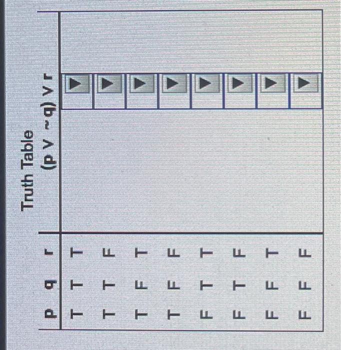 Solved Construct The Truth Table For The Compound Statement