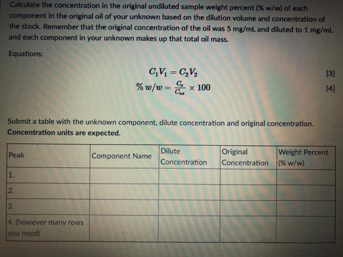 Calculate the concentration in the original undiluted | Chegg.com