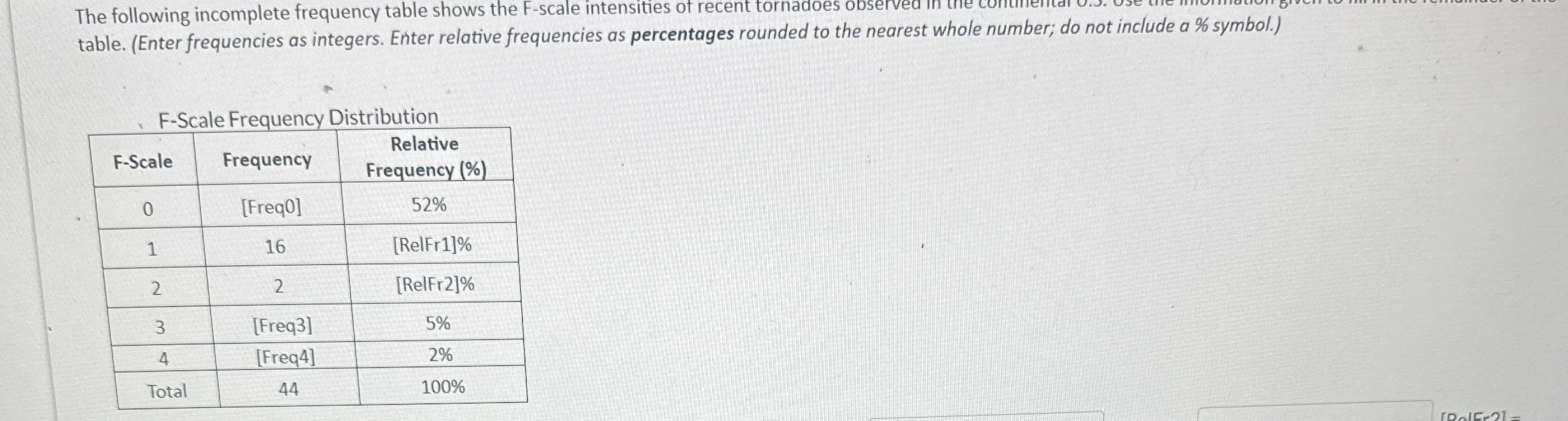 The following incomplete frequency table shows the | Chegg.com