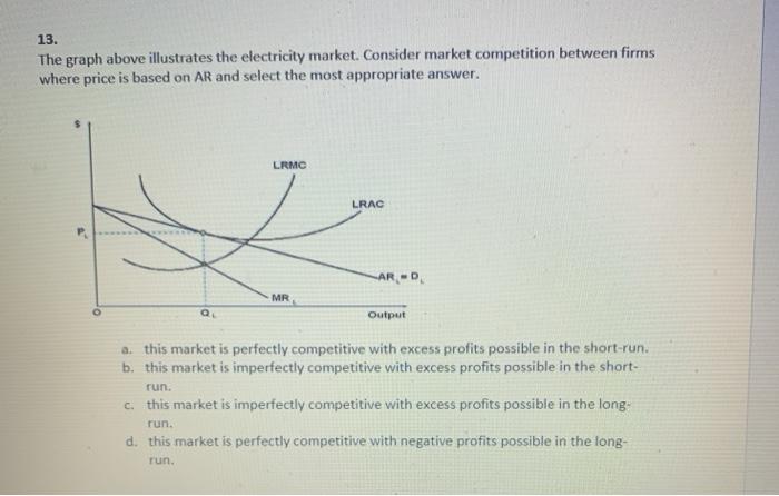 Solved 13. The graph above illustrates the electricity | Chegg.com Solved 13. The graph above illustrates the electricity | Chegg.com