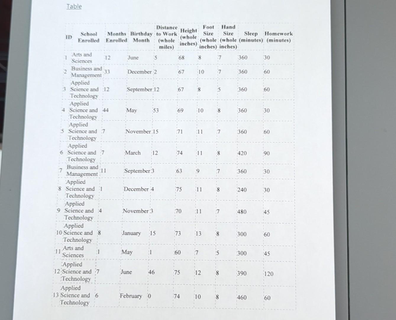 Solved Use the shared results from the Student Data Table | Chegg.com