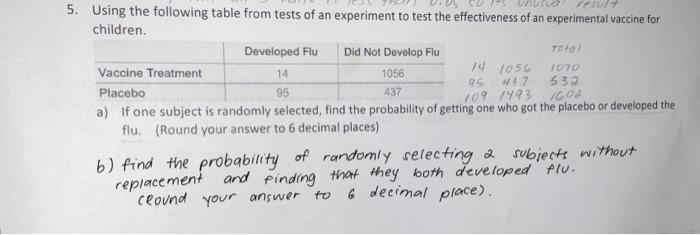 Solved Using the following table from tests of an experiment | Chegg.com