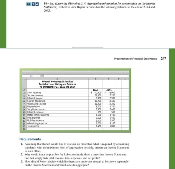 Solved L0 254 P4-41A. (Learning Objectives 2, 4: Aggregating | Chegg.com