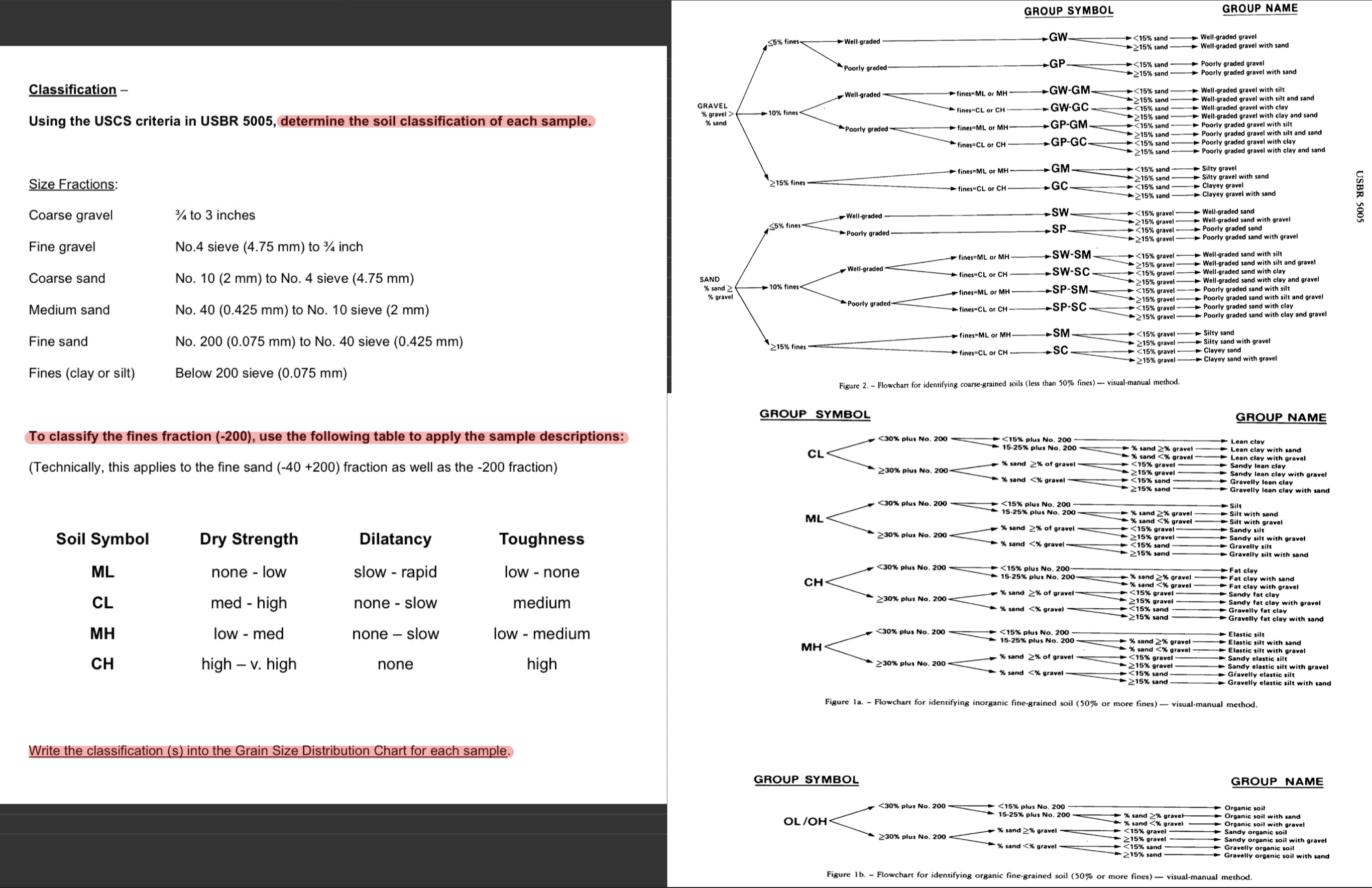 Solved Classification -Using the USCS criteria in USBR 5005, | Chegg.com
