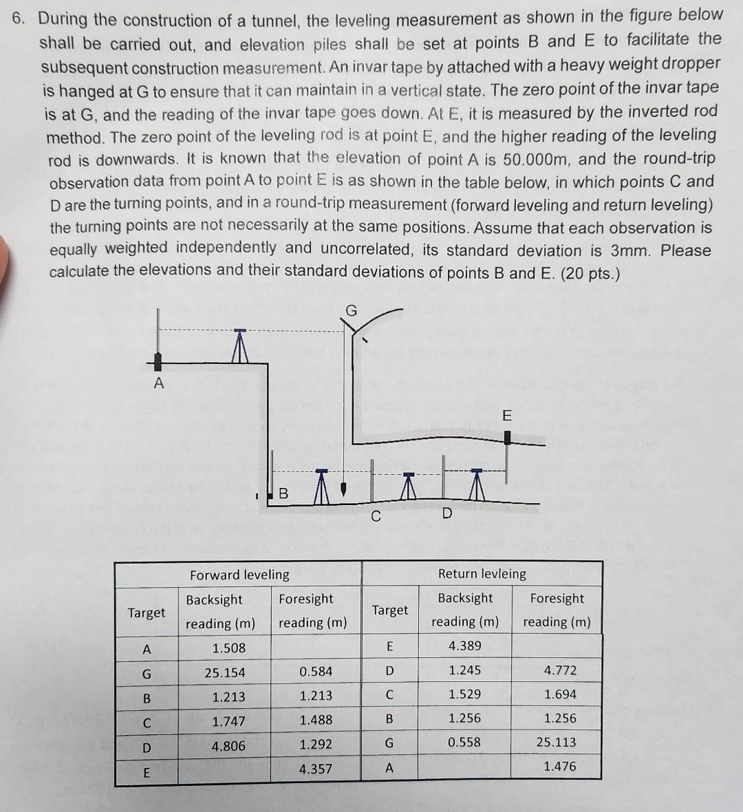 Solved During the construction of a tunnel, the leveling | Chegg.com