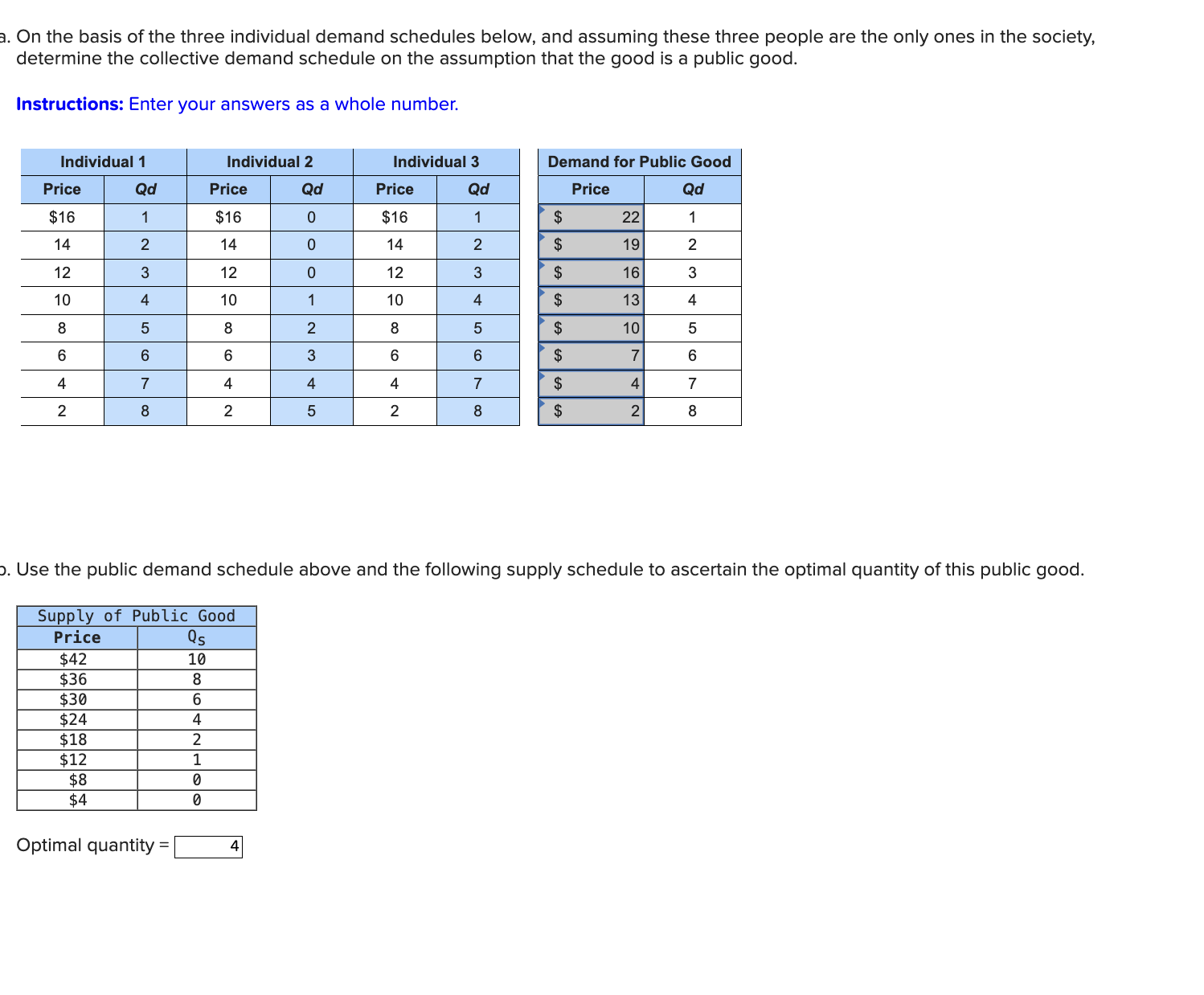 Solved On the basis of the three individual demand schedules | Chegg.com