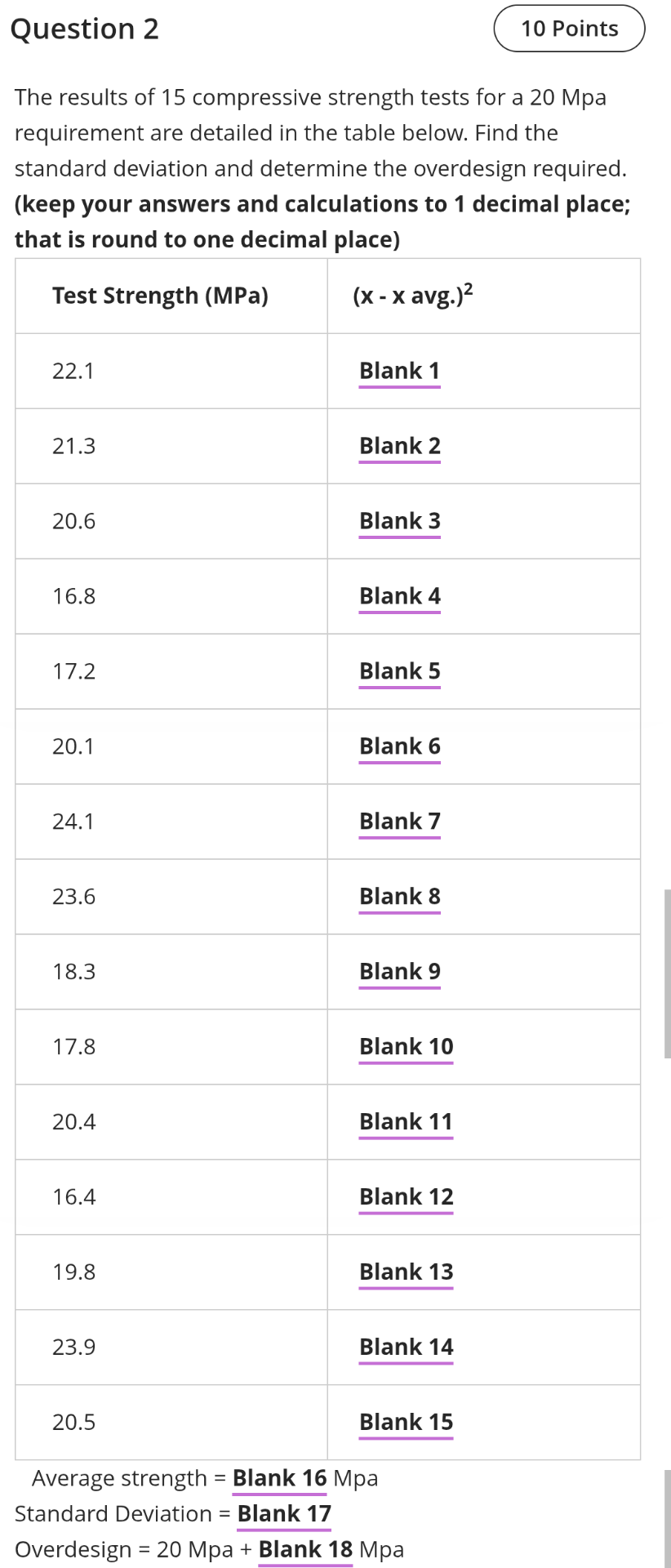 Solved Question 2The results of 15 ﻿compressive strength | Chegg.com