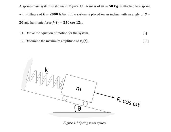 Solved A spring-mass system is shown in Figure 1.1. A mass | Chegg.com