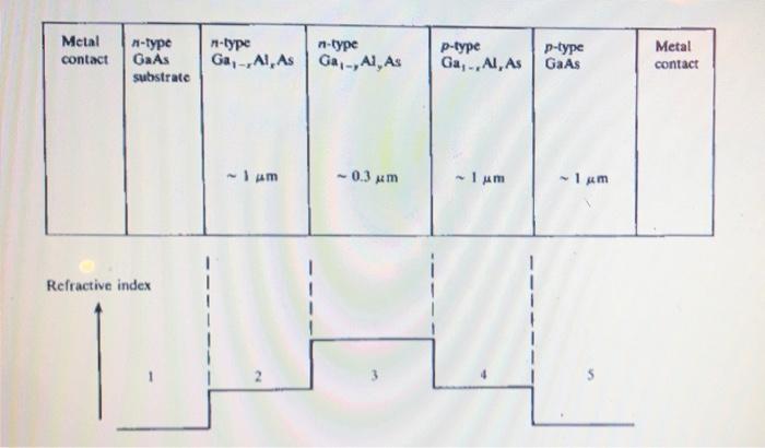Solved Q2) The double-heterostructure design calls for three | Chegg.com