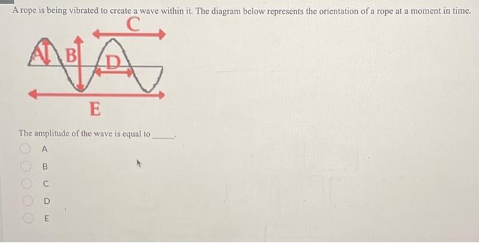 Solved A rope is being vibrated to create a wave within it. | Chegg.com