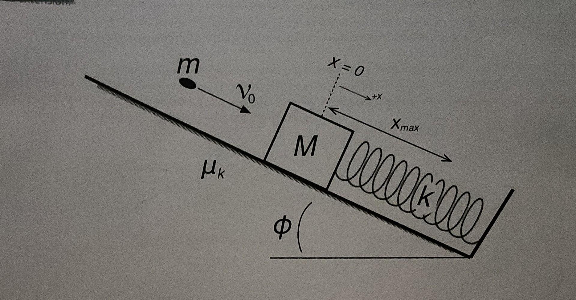 Solved The figure shows the impending perfectly inelastic | Chegg.com