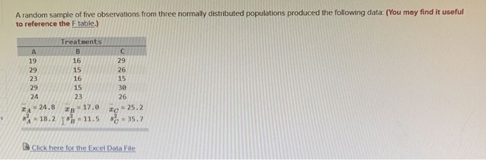 Solved A random sample of five observations from three | Chegg.com
