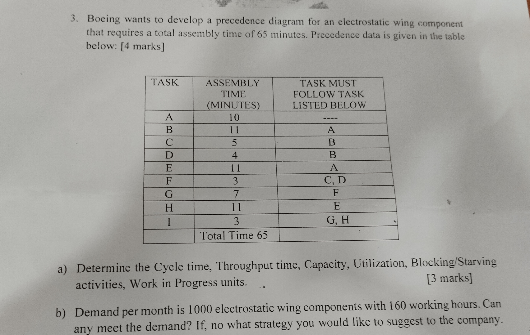 Solved Boeing wants to develop a precedence diagram for an | Chegg.com