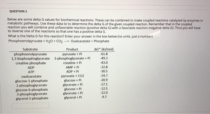 Solved QUESTION 2 Below are some delta G values for | Chegg.com