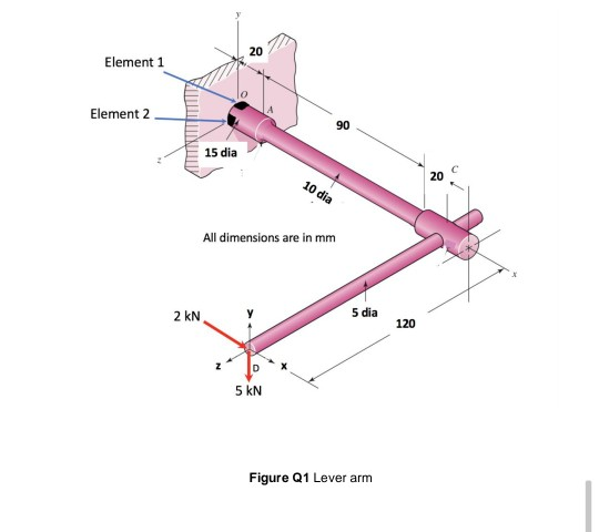 Solved QUESTION 1 (25 MARKS) Figure Q1 shows a lever arm | Chegg.com