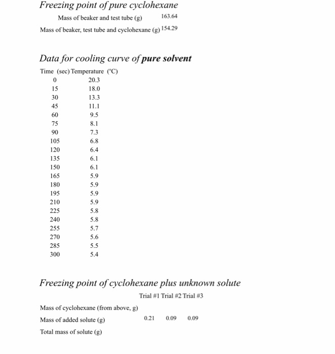 Solved Freezing point of pure cyclohexane Mass of beaker and | Chegg.com