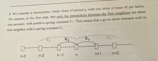 Solved 1- We consider a monoatomic linear chain of period a, | Chegg.com