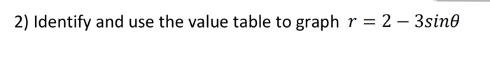 Solved 2) Identify and use the value table to graph r = 2 – | Chegg.com