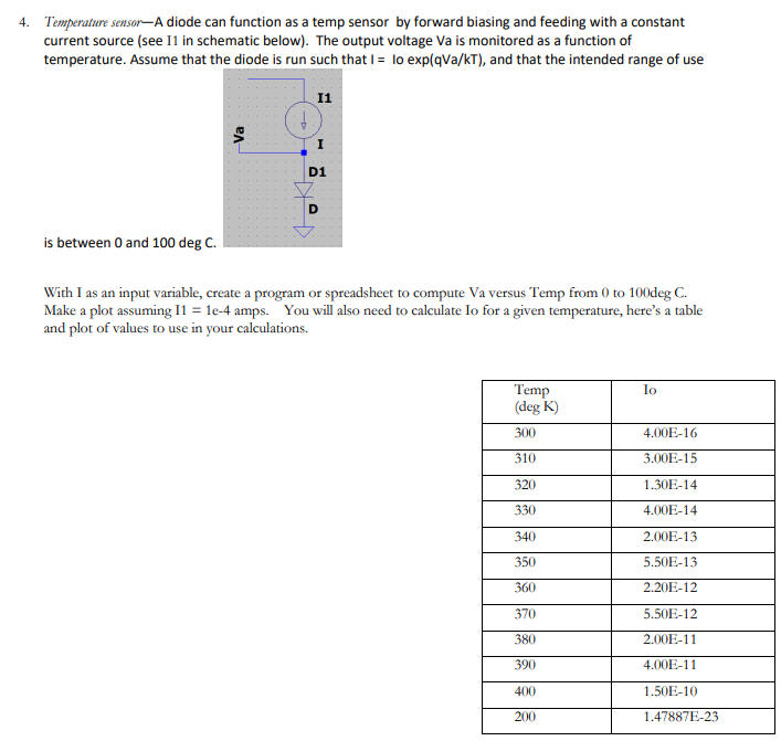 Temperature sensor-A diode can function as a temp | Chegg.com