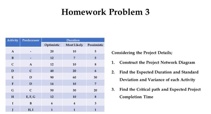 Solved Homework Problem 3 Considering the Project Details; | Chegg.com
