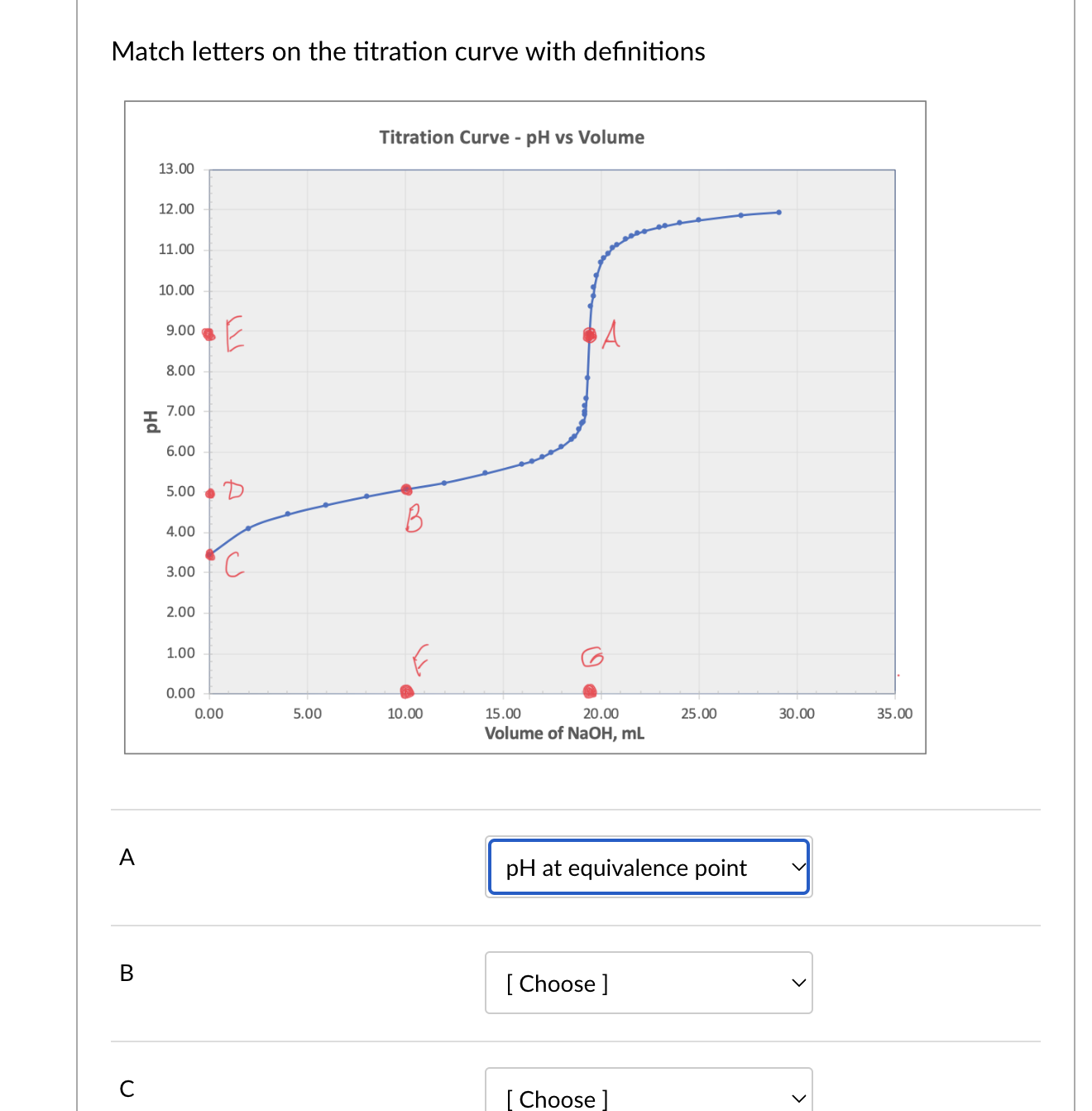 Solved Match letters on the titration curve with | Chegg.com