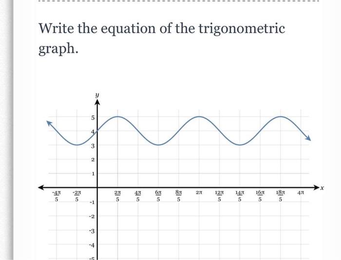 Solved Write the equation of the trigonometric graph. | Chegg.com
