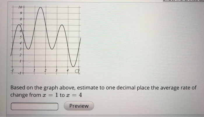 Solved $ Based on the graph above, estimate to one decimal | Chegg.com
