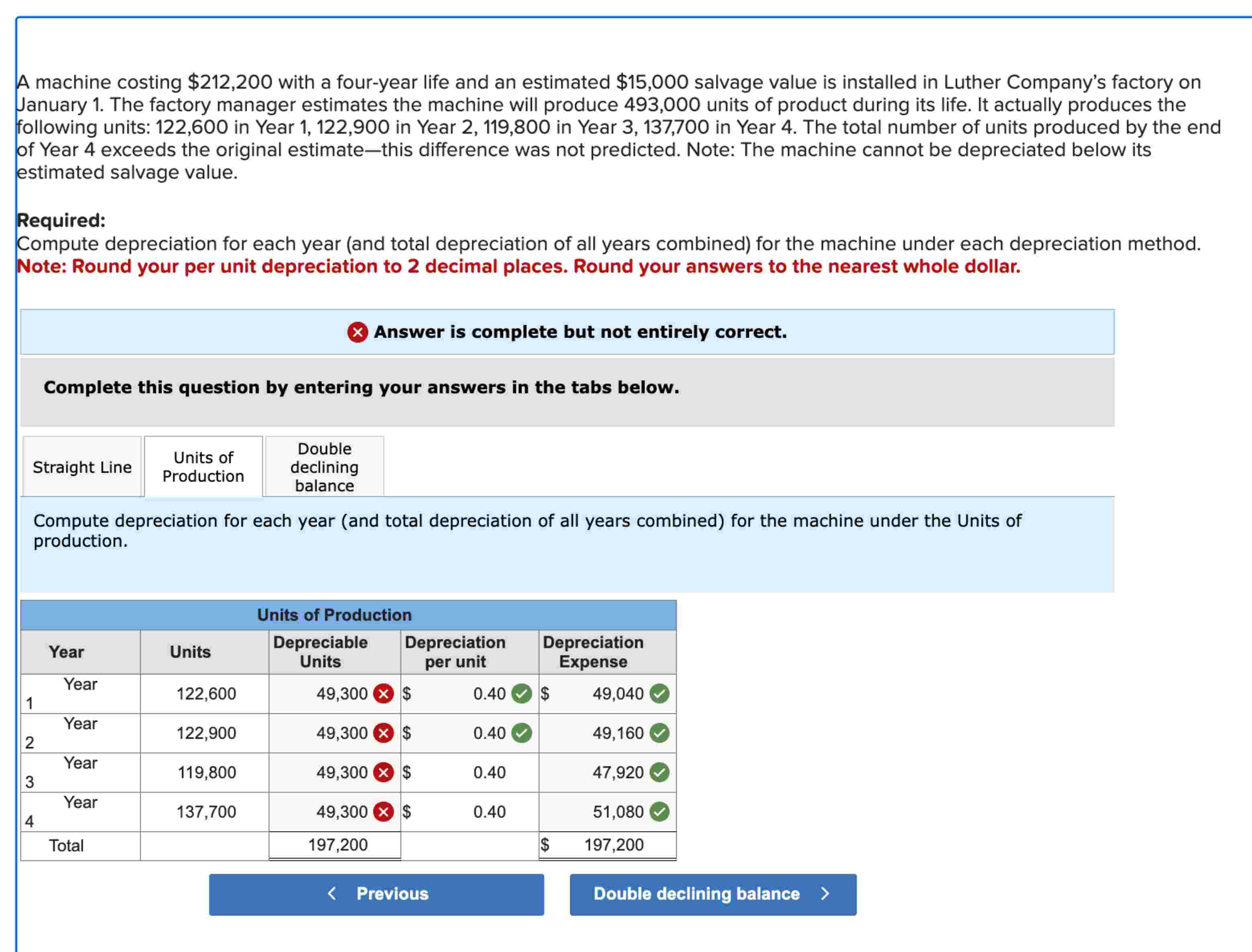 Solved A machine costing \( \$ 212,200 \) ﻿with a four-year | Chegg.com