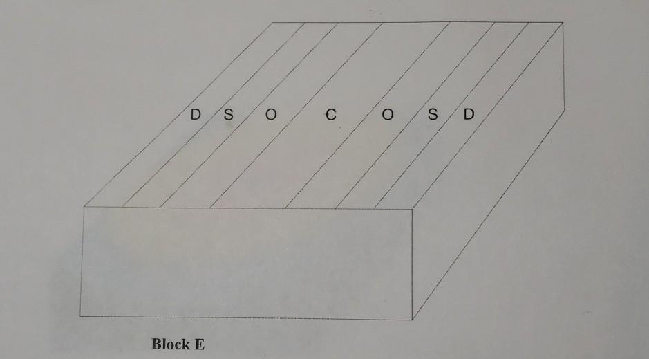 Solved ACTIVITY 9.2 Block Diagram Analysis and | Chegg.com