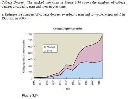 Solved College Degrees. The stacked line chart in Figure | Chegg.com