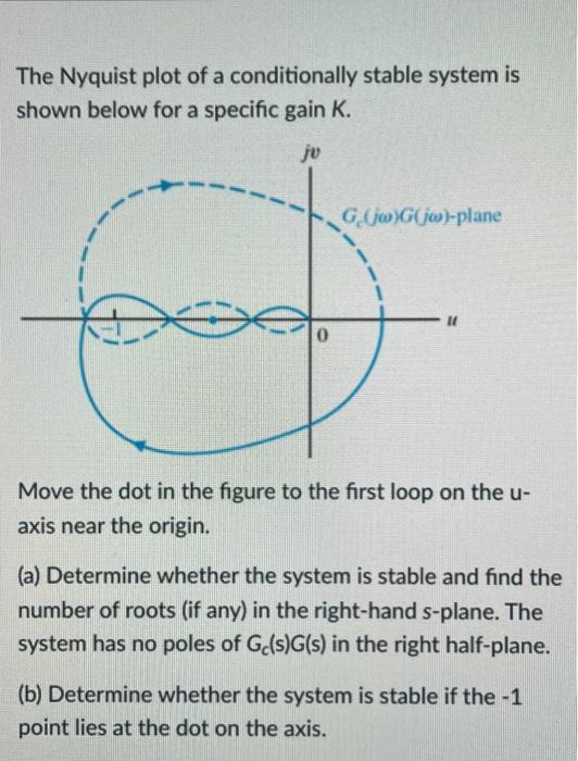 Solved The Nyquist plot of a conditionally stable system is | Chegg.com