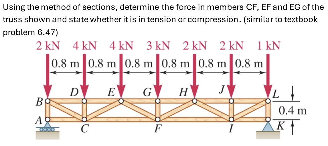 [Solved]: Using the method of sections, determine the force