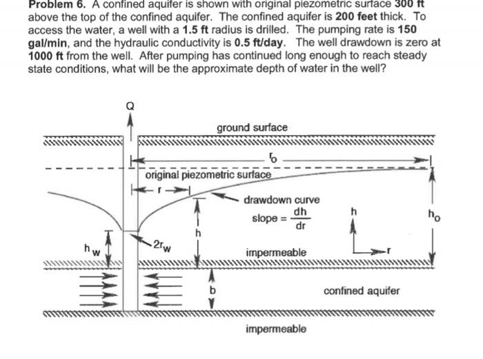 Solved Problem 5. An unconfined aquifer is shown with | Chegg.com