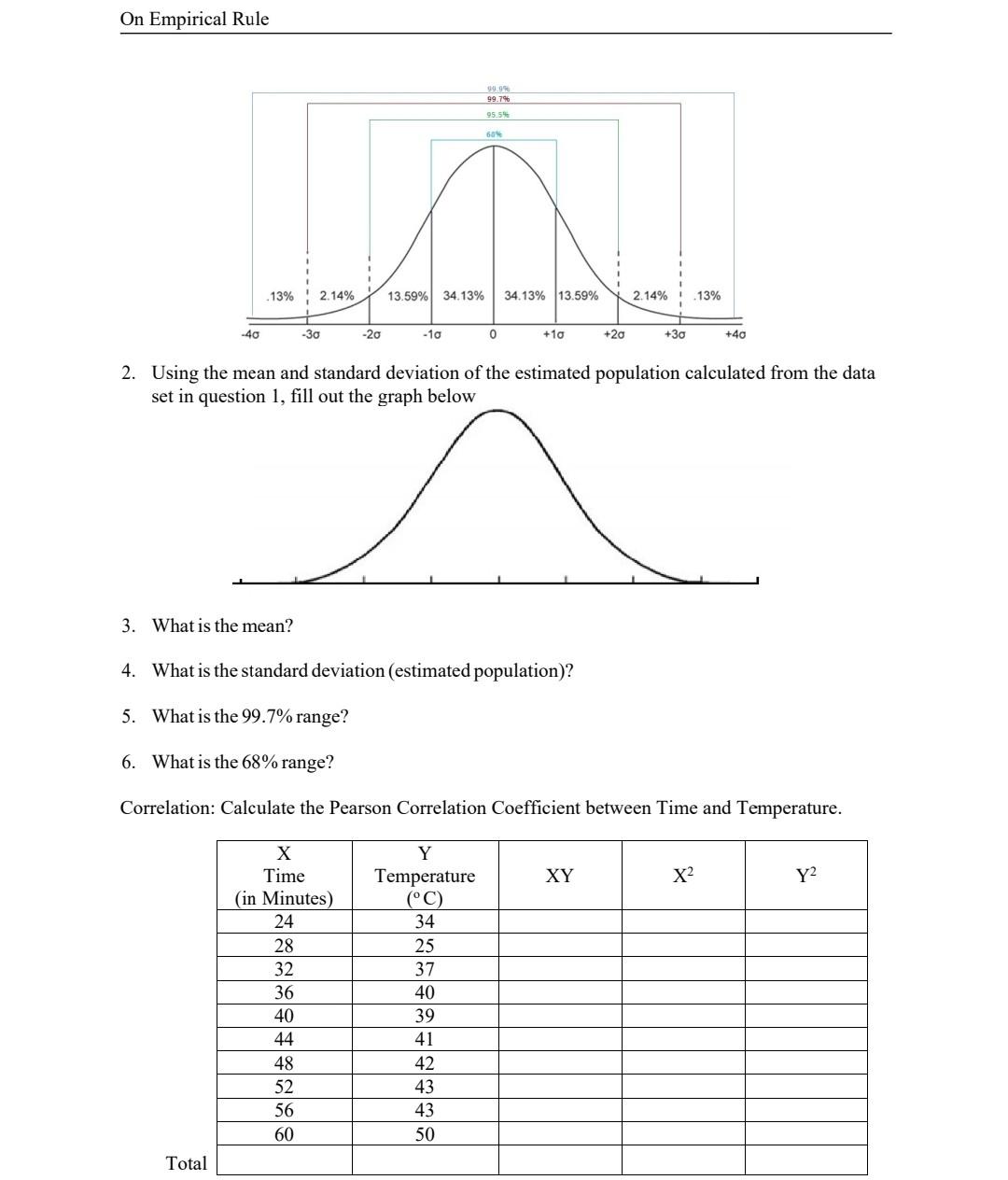 Solved Using the mean and standard deviation of the | Chegg.com