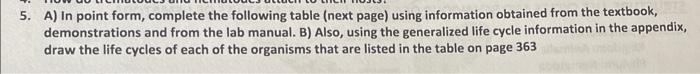 Solved 5. A) In point form, complete the following table | Chegg.com