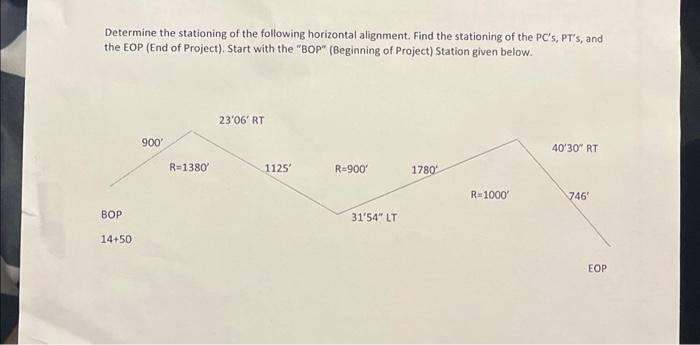 Solved Determine the stationing of the following horizontal | Chegg.com