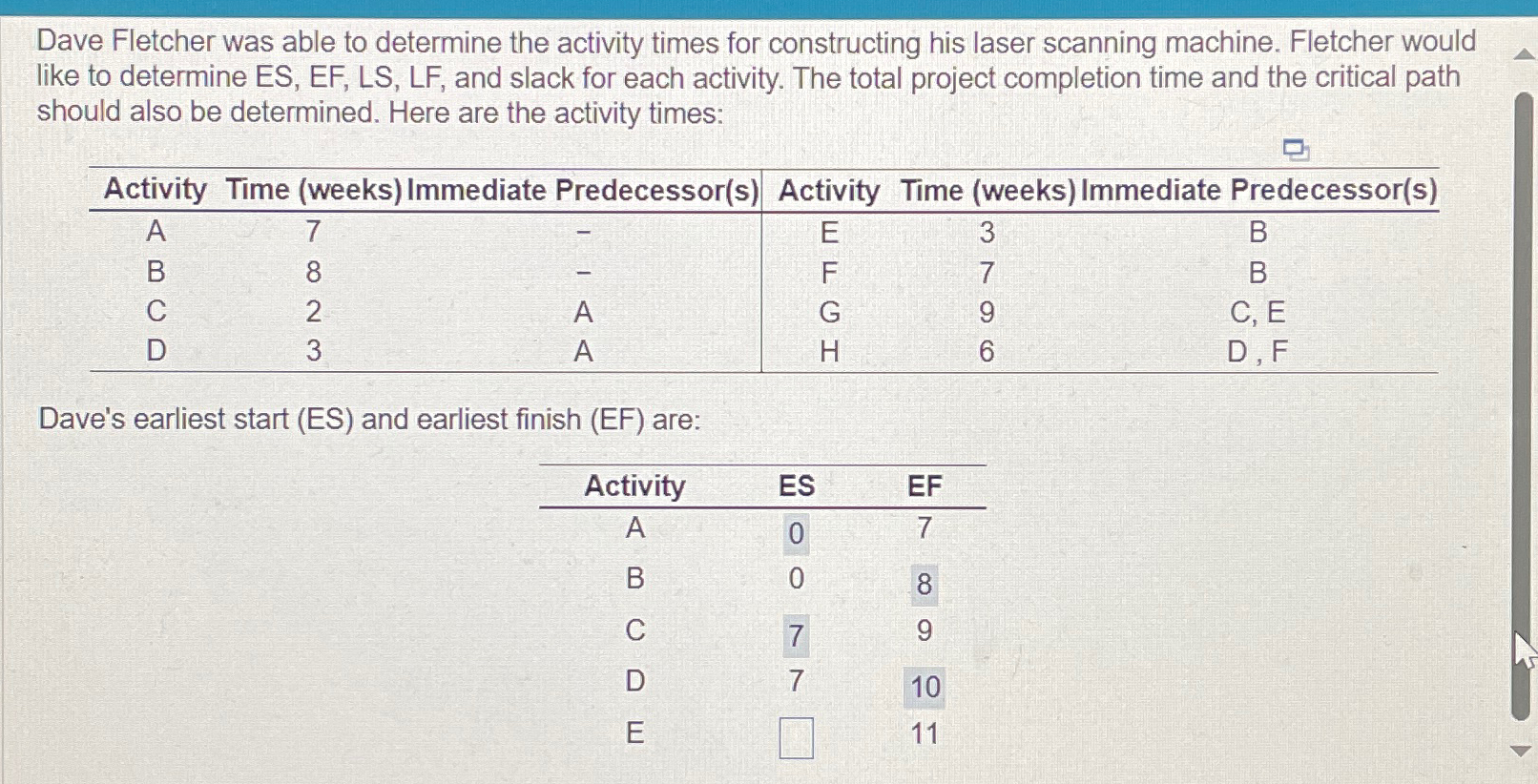Solved Dave Fletcher was able to determine the activity | Chegg.com