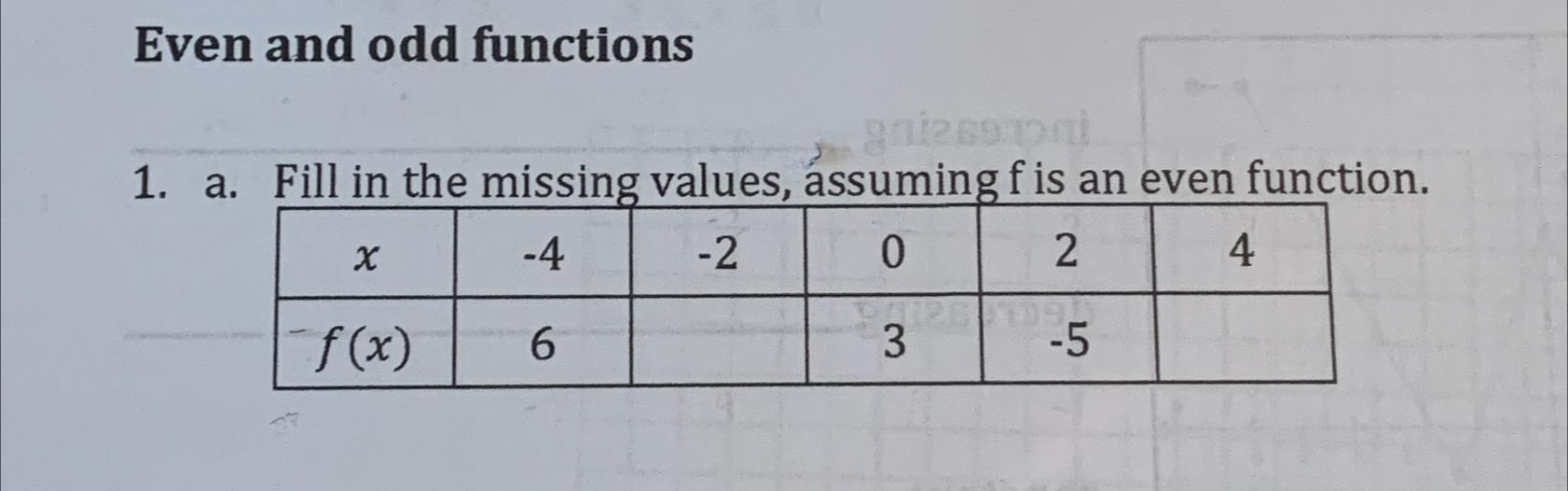 Solved Even and odd functionsa. ﻿Fill in the missing values, | Chegg.com