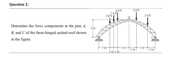 Solved Determine the force components at the pins A, B, and | Chegg.com