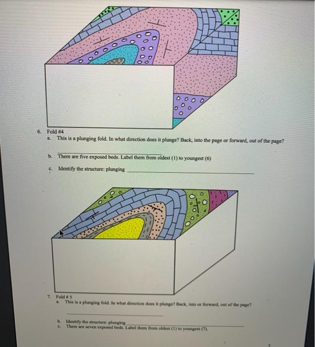 Solved 6. Fold #4 a This is a plunging fold. In what | Chegg.com