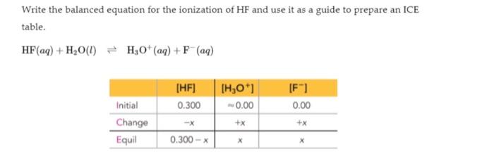 Solved Write the balanced equation for the ionization of HF | Chegg.com