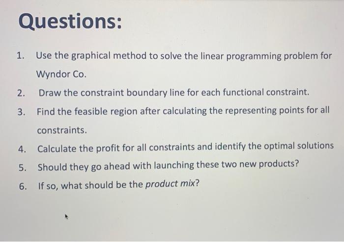 Solved Background The Wyndor Glass Co. produces high-quality | Chegg.com