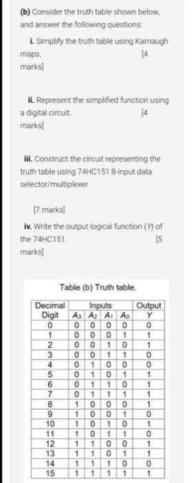 Solved (b) Consider the truth table shown below. and answer | Chegg.com