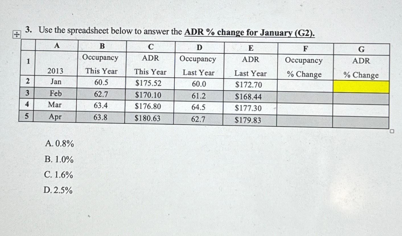 Solved Use the spreadsheet below to answer the ADR % ﻿change | Chegg.com