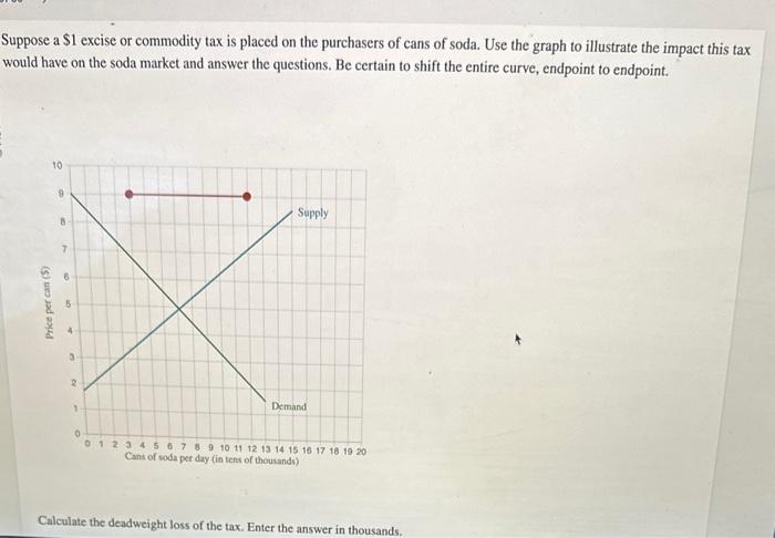 Solved Suppose A 1 Excise Or Commodity Tax Is Placed On The