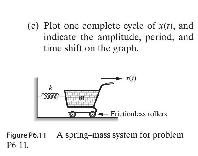 Solved = a 6-11. A spring-mass system is displaced x = 10 cm | Chegg.com