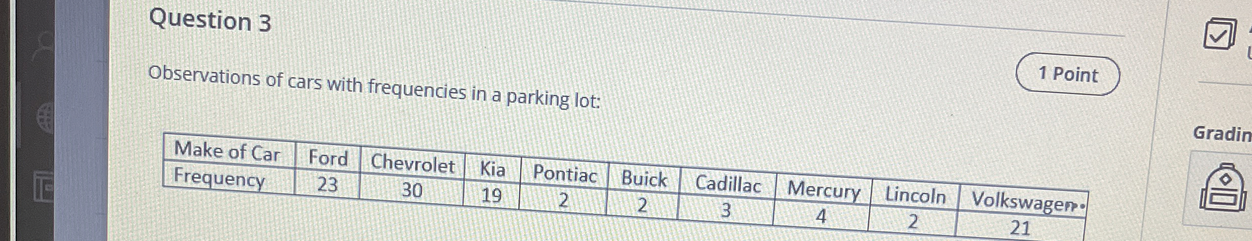 Solved Question 3Observations of cars with frequencies in a | Chegg.com